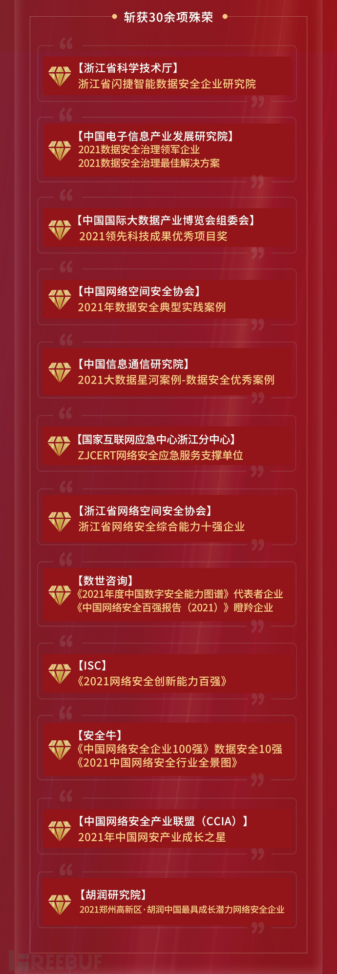 感恩2021，闪耀2022 - FreeBuf网络安全行业门户