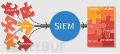 安全态势感知的前世今生 - FreeBuf网络安全行业门户
