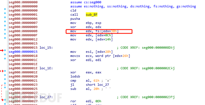 走进shellcode - FreeBuf网络安全行业门户
