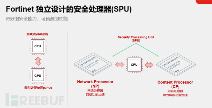 Fortinet：加密流量为何成为安全威胁众矢之的 - FreeBuf网络安全行业门户