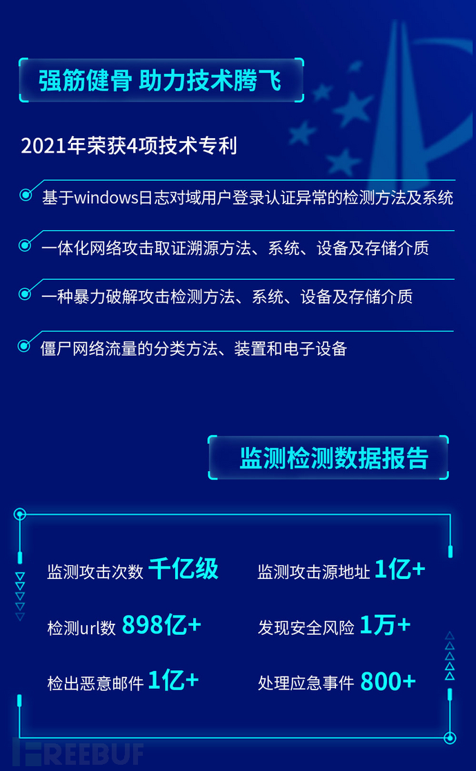 升级聚变 | 中睿天下2021年终盘点 - FreeBuf网络安全行业门户