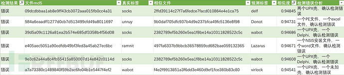 python_mmdt:KNN机器学习分类结果测试分析(五) - FreeBuf网络安全行业门户