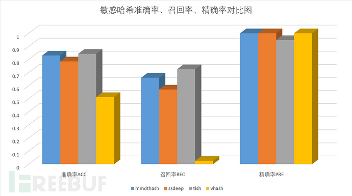 python_mmdt:ssdeep、tlsh、vhash、mmdthash对比(六) - FreeBuf网络安全行业门户