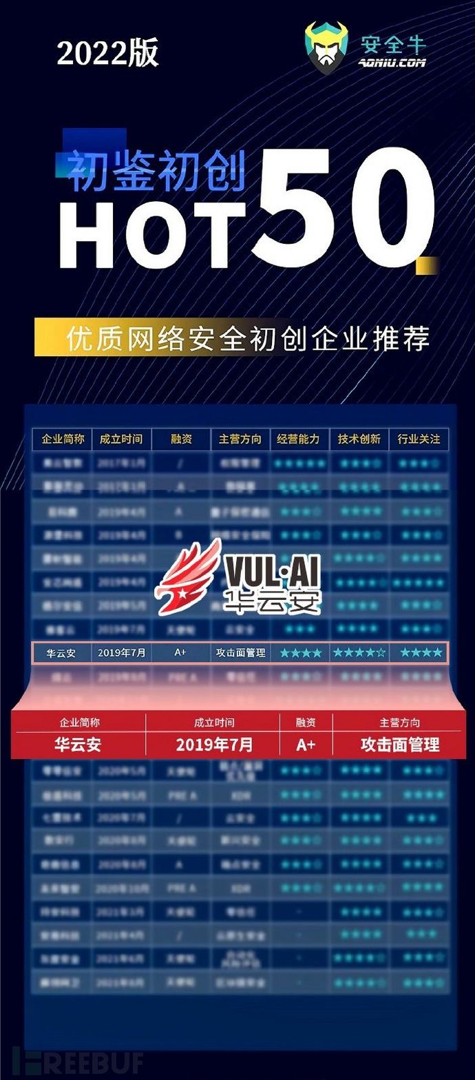 经营能力、技术创新、行业关注——三维度共振，助推华云安上榜“网络安全初创企业HOT50” - FreeBuf网络安全行业门户