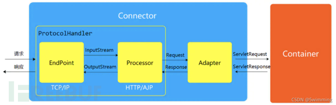 擅长捉弄的内存马同学：Filter内存马（高甜） - FreeBuf网络安全行业门户