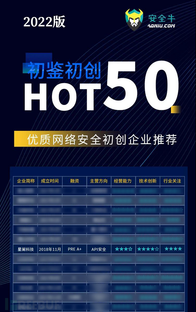 @星阑科技 网络安全初创企业HOT50榜上有名 - FreeBuf网络安全行业门户