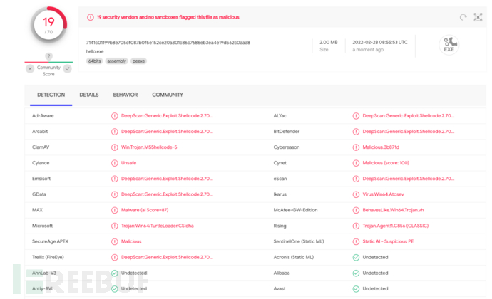 初探shellcode免杀 - FreeBuf网络安全行业门户