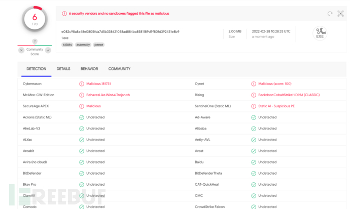 初探shellcode免杀 - FreeBuf网络安全行业门户