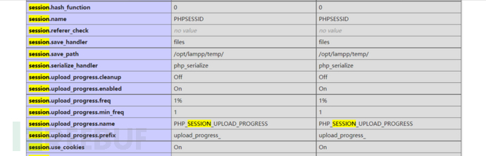 PHP session反序列化总结 - FreeBuf网络安全行业门户
