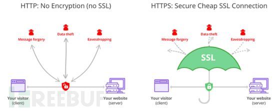关于HTTP和HTTPS常见问题 - FreeBuf网络安全行业门户