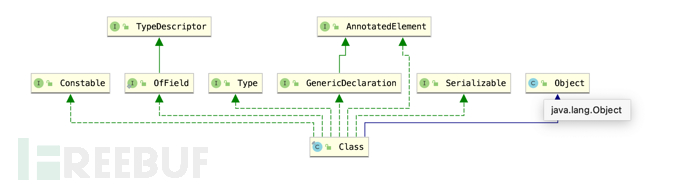 Java安全｜反射看这一篇就够了 - FreeBuf网络安全行业门户