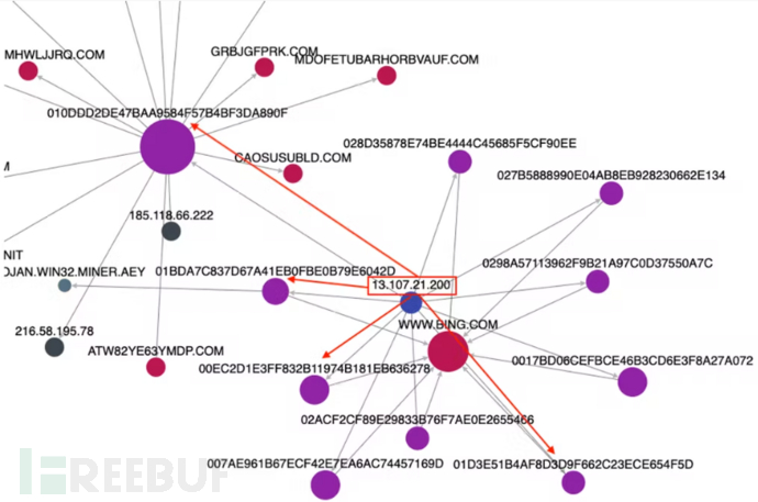 警惕，研究者发现在线表格可能暗含恶意软件Bazar Loader - FreeBuf网络安全行业门户
