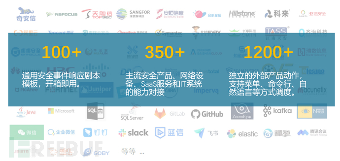 雾帜智能完成近亿元Pre-A轮融资，领跑中国SOAR安全运营 - FreeBuf网络安全行业门户