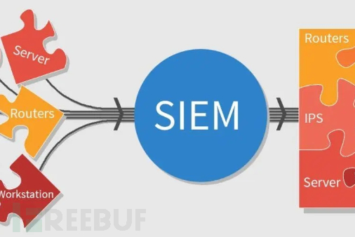 FreeBuf周报 | 恶意软件Mirai正积极利用Spring4Shell漏洞；消费者对数据泄露日益麻木