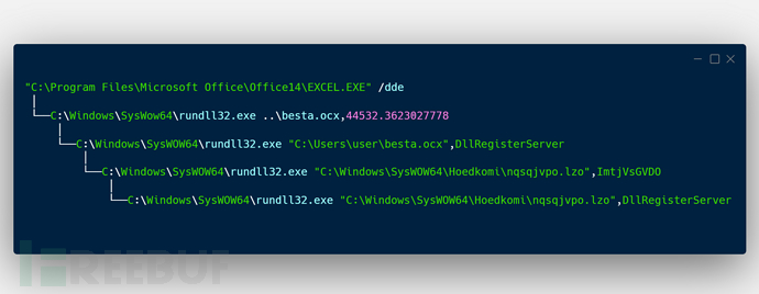 Emotet 攻击行动加剧，对抗手段继续升级 - FreeBuf网络安全行业门户