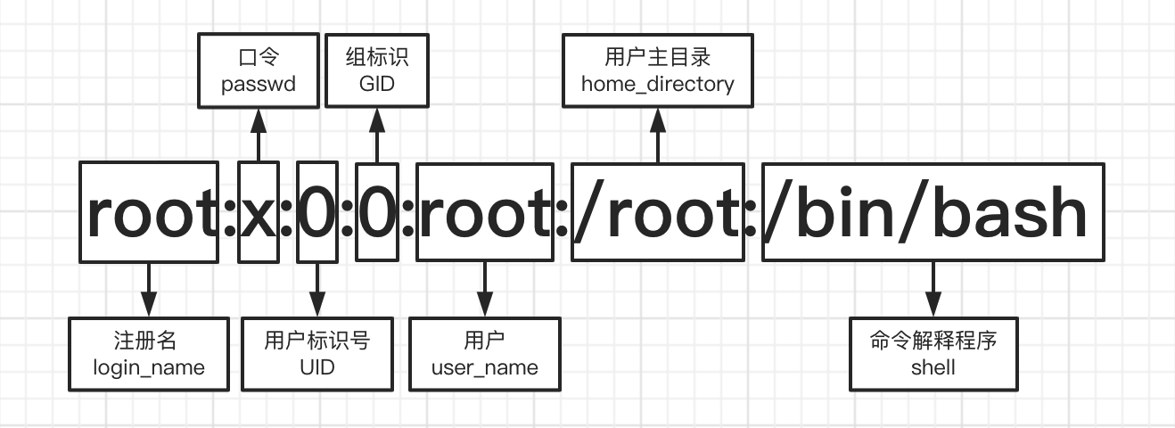 CVE-2022-0847 Linux 脏管漏洞分析与利用 - FreeBuf网络安全行业门户
