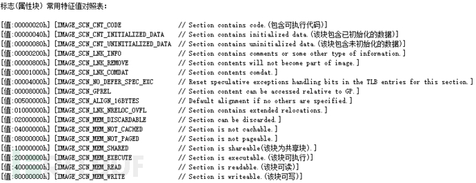 Windows PE 文件头解析 - FreeBuf网络安全行业门户