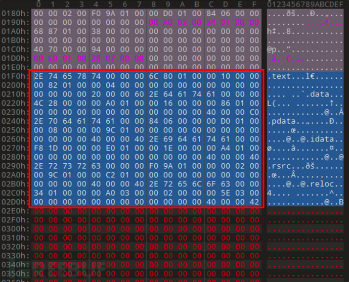 Windows PE 文件头解析 - FreeBuf网络安全行业门户