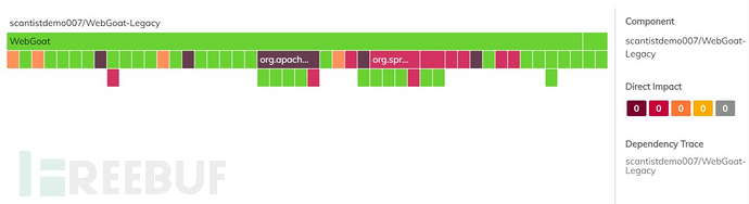 深度洞察 |关于JavaScript开源生态中安全漏洞传播及其演变分析 - FreeBuf网络安全行业门户