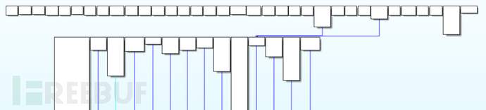 勒索软件Pandora（潘多拉）样本分析报告 - FreeBuf网络安全行业门户