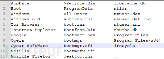 勒索软件Pandora（潘多拉）样本分析报告 - FreeBuf网络安全行业门户