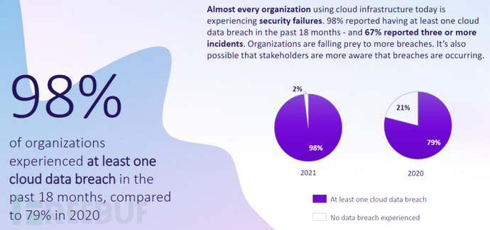 RSA创新沙盒盘点｜Cado Security——云原生取证和响应 - FreeBuf网络安全行业门户