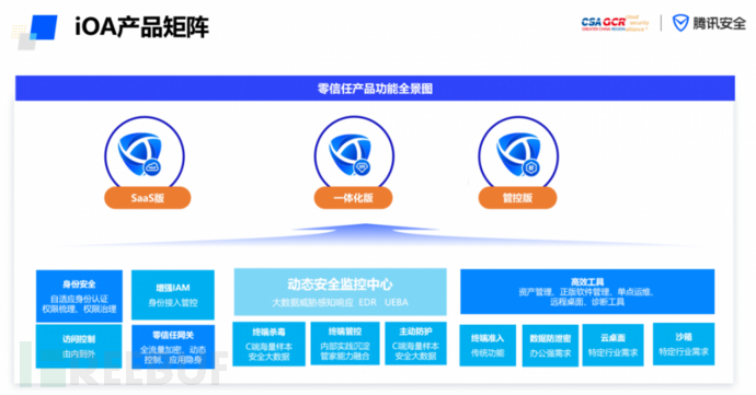 CSA零信任技术研讨会召开，腾讯安全“去虚向实”践行零信任理念 - FreeBuf网络安全行业门户