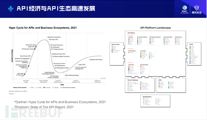 喜报｜腾讯数字安全创新大赛，全国十强！ - FreeBuf网络安全行业门户