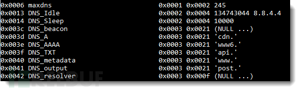 Cobalt Strike: 解密DNS流量 – Part 5 - FreeBuf网络安全行业门户