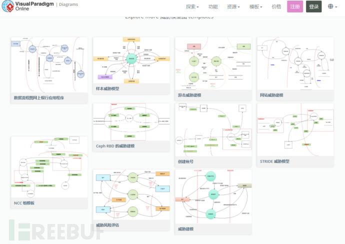 2021 Owasp top 10 逐个击破--A04:2021 – Insecure Design - FreeBuf网络安全行业门户