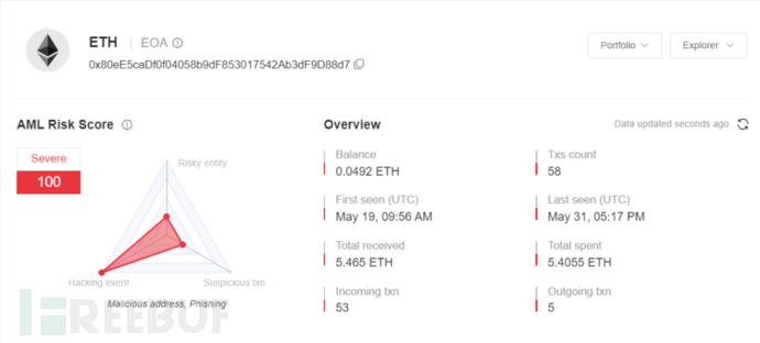 慢雾：NFT 项目 verb 钓鱼网站分析 - FreeBuf网络安全行业门户