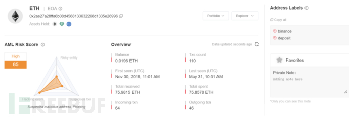 慢雾：NFT 项目 verb 钓鱼网站分析 - FreeBuf网络安全行业门户