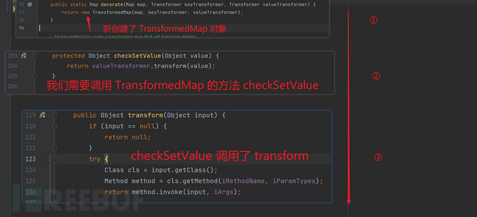 Java反序列化Commons-Collections1 TransformMap 版经验手记 - FreeBuf网络安全行业门户
