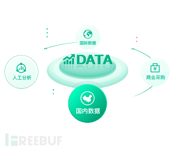 直击RSAC 2022：如何综合评估威胁情报指标 - FreeBuf网络安全行业门户