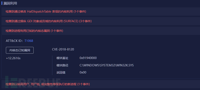 直击RSAC 2022：人工智能如何颠覆自动化威胁分析 - FreeBuf网络安全行业门户