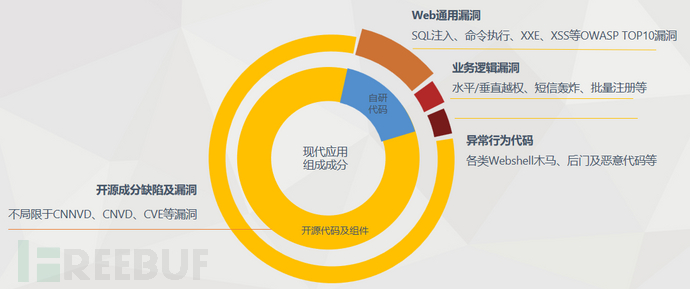 直播回顾 | ISC直击RSAC2022·悬镜DevSecOps专题对话 - FreeBuf网络安全行业门户