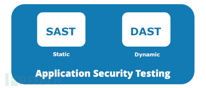 一文掌握软件安全必备技术 SAST - FreeBuf网络安全行业门户