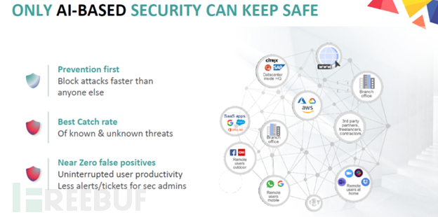解读RSAC 2022 | 深度学习是不是应该深度应用到网络安全？ - FreeBuf网络安全行业门户