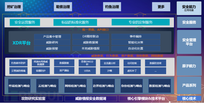 数字时代，XDR的无限可能 - FreeBuf网络安全行业门户