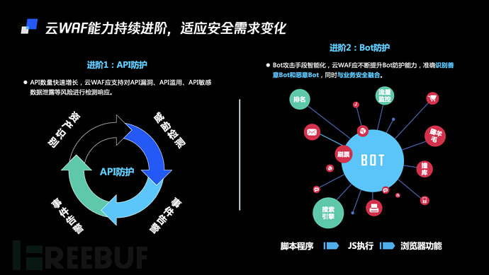 腾讯安全发布《BOT管理白皮书》｜解读BOT攻击，探索防护之道 - FreeBuf网络安全行业门户
