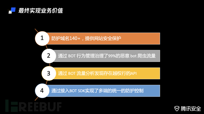 腾讯安全发布《BOT管理白皮书》｜解读BOT攻击，探索防护之道 - FreeBuf网络安全行业门户