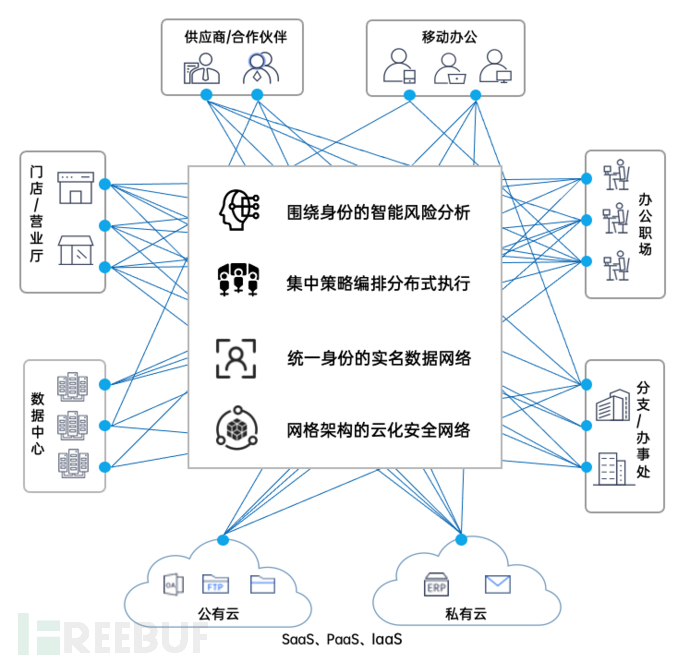 什么是信域安全云网 - FreeBuf网络安全行业门户