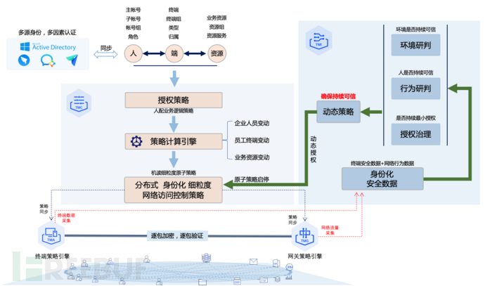 什么是信域安全云网 - FreeBuf网络安全行业门户