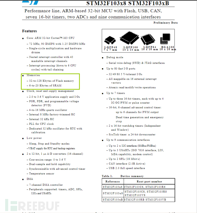 CTF竞赛题解之stm32逆向入门 - FreeBuf网络安全行业门户