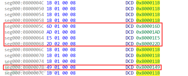 CTF竞赛题解之stm32逆向入门 - FreeBuf网络安全行业门户