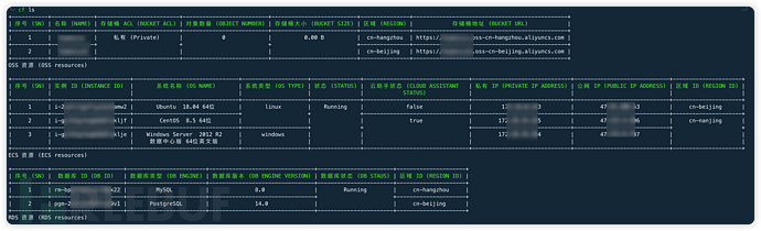 CF 云环境利用框架，一键化利用云上内网 - FreeBuf网络安全行业门户
