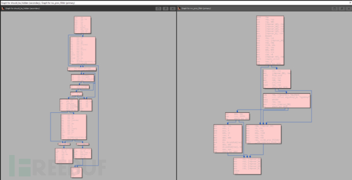 潜伏的 Linux Rootkit：Syslogk - FreeBuf网络安全行业门户