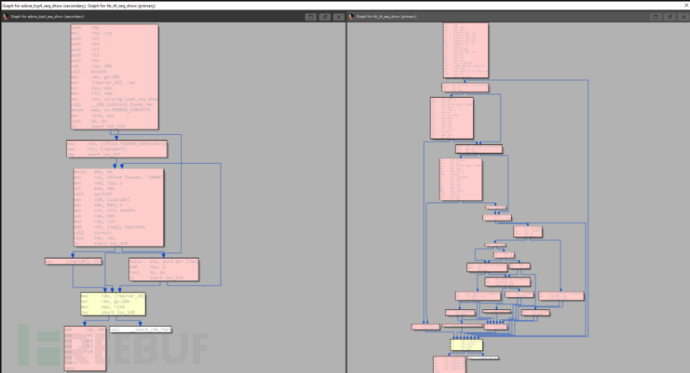 潜伏的 Linux Rootkit：Syslogk - FreeBuf网络安全行业门户