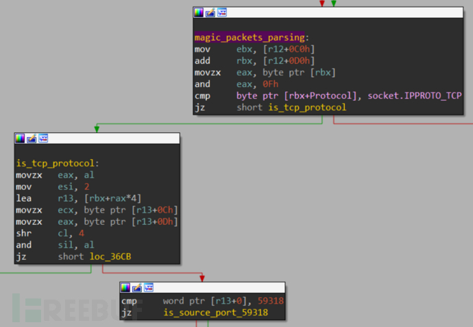 潜伏的 Linux Rootkit：Syslogk - FreeBuf网络安全行业门户