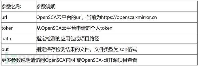 开源组件分析工具OpenSCA教程 - FreeBuf网络安全行业门户